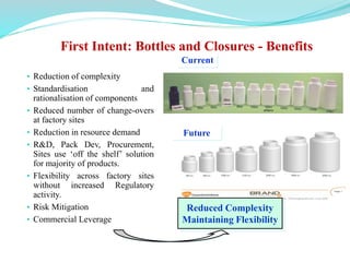Saurav anand iip process of pharma packaging development | PPTX