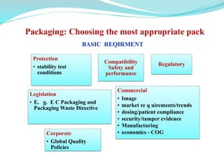 Saurav anand iip process of pharma packaging development | PPTX