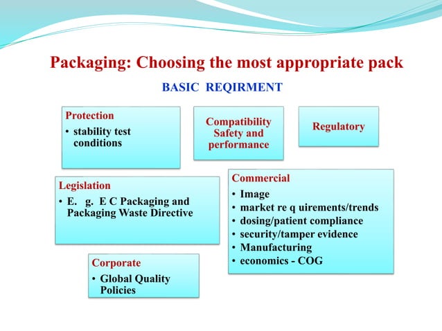 Saurav anand iip process of pharma packaging development | PPTX