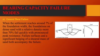 Saurav_BEARING CAPACITY OF BED ROCK AND SOIL DEPOSITS.pptx