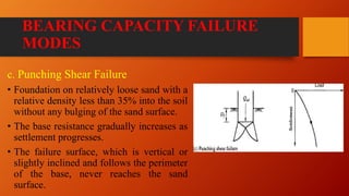 Saurav_BEARING CAPACITY OF BED ROCK AND SOIL DEPOSITS.pptx