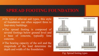 Saurav_FOUNDATION IN LAKE AND RIVER BEDS.pptx