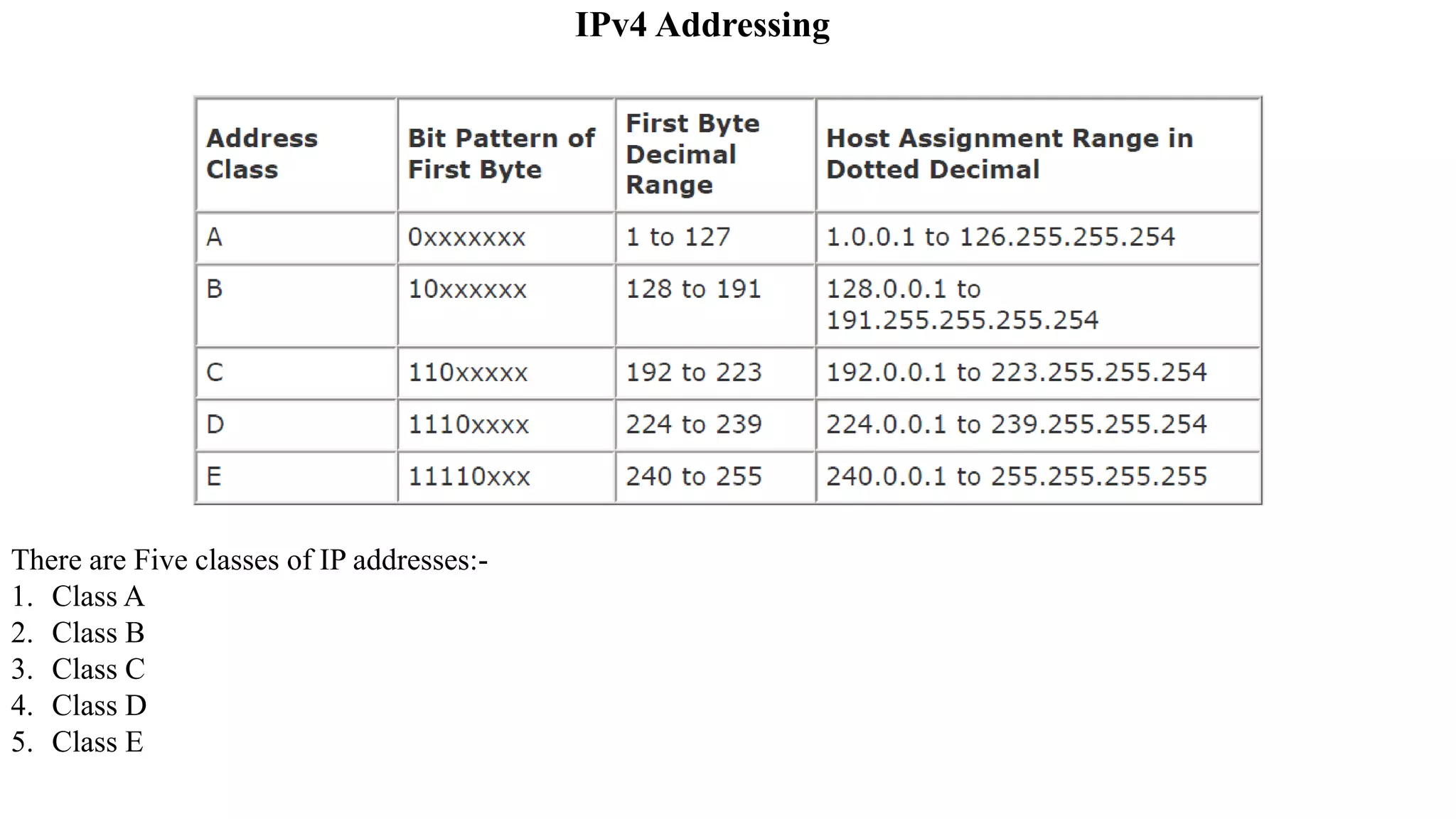 IPv4 and IPv6 | PPT