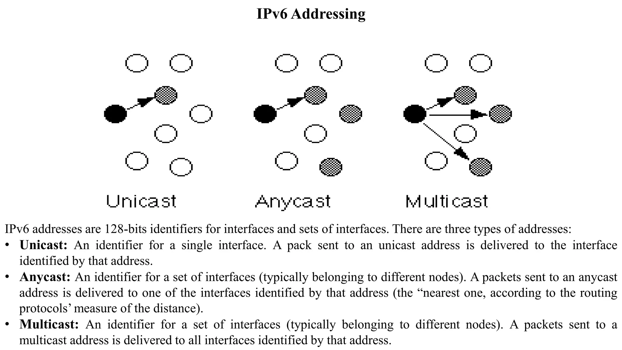 IPv4 and IPv6 | PPT
