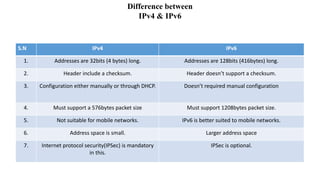 IPv4 and IPv6 | PPT
