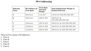 IPv4 and IPv6 | PPT
