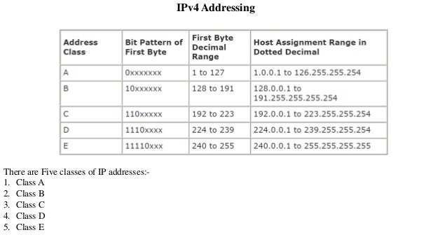 IPv4 and IPv6