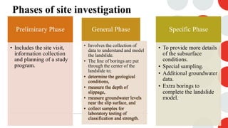 Saurav Poudel__11__Field investigation of landslide.pptx