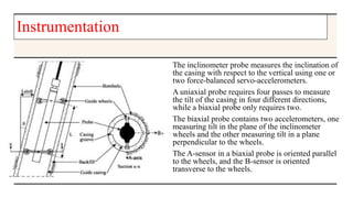 Saurav Poudel__11__Inclinometers.pptx