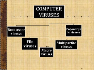 Saurav vishwaraj pro | PPTX