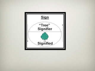 Signified Signifier Tree