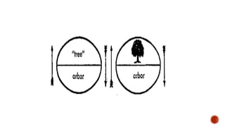 Saussure Linguistics - English Literature | PPTX