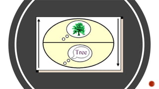 Saussure Linguistics - English Literature | PPTX