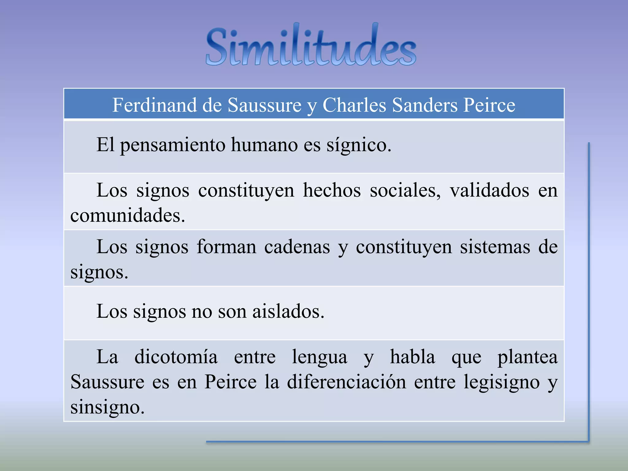 Saussure y Peirce | PPTX