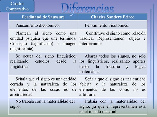 Saussure y Peirce | PPT