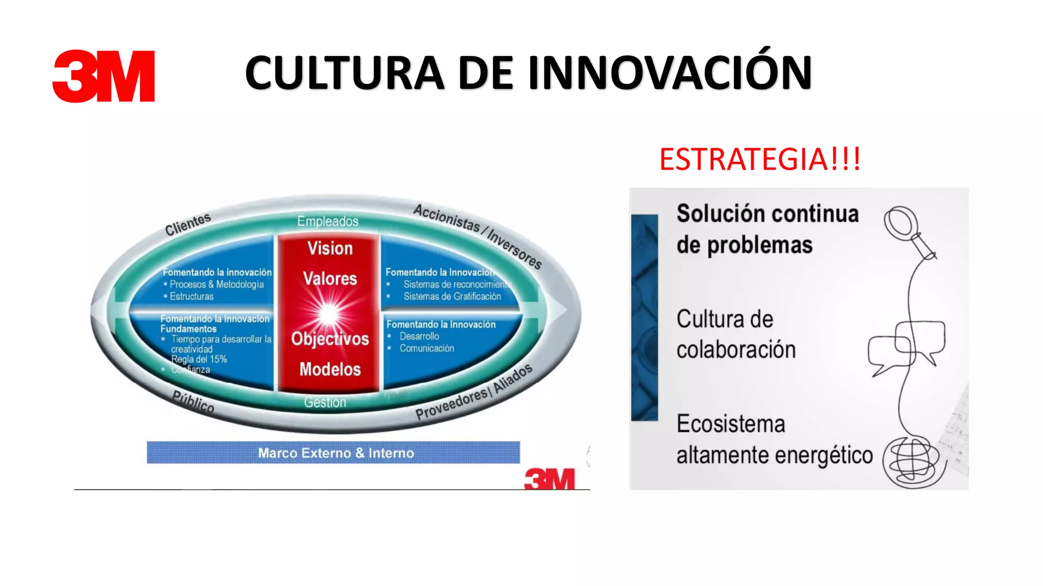 3M innovación, elementos de la cultura organizacional que hacen de 3M ...