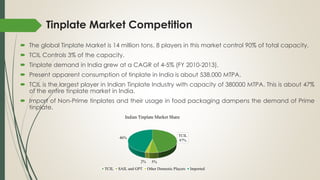 Analysis of Paint Industry, Modes of Packaging and Usage of TIN in ...
