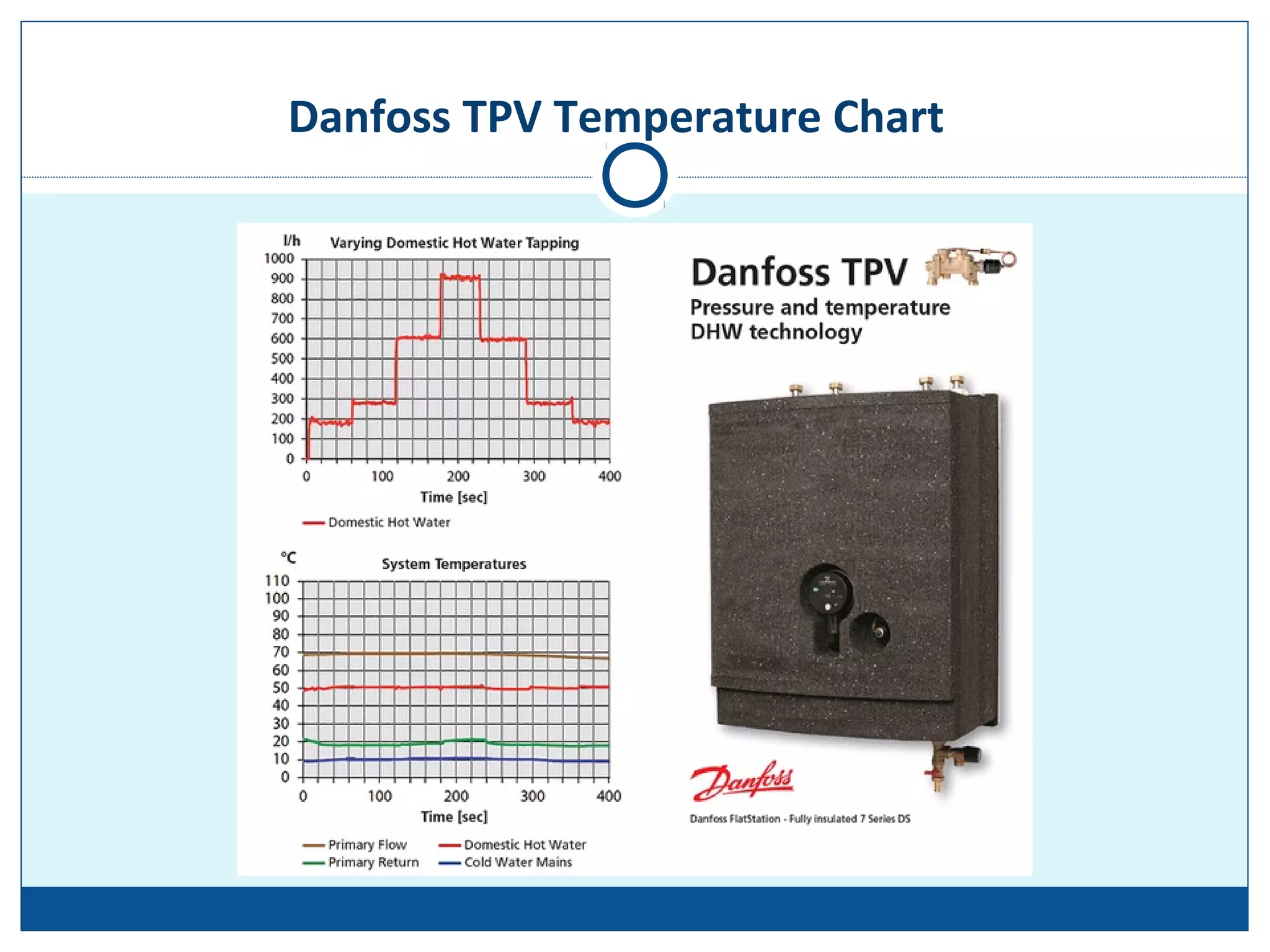 Low Carbon System Design “70ºC flow / 40ºC return” - a whole system ...