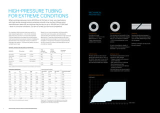 Sandvik P&P - High Pressure Tubes | PDF