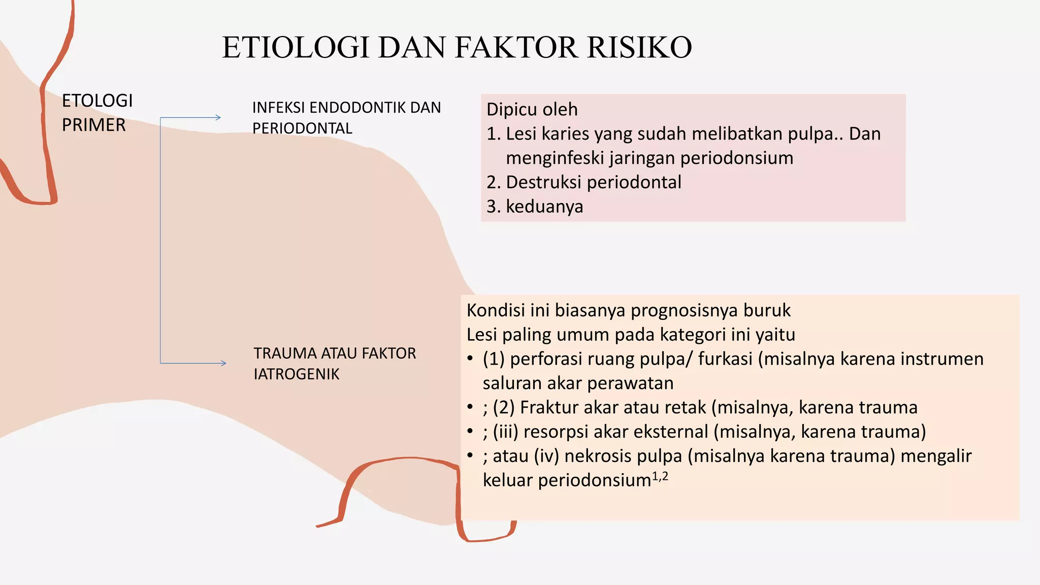 Savana lesi endo perio | PPTX