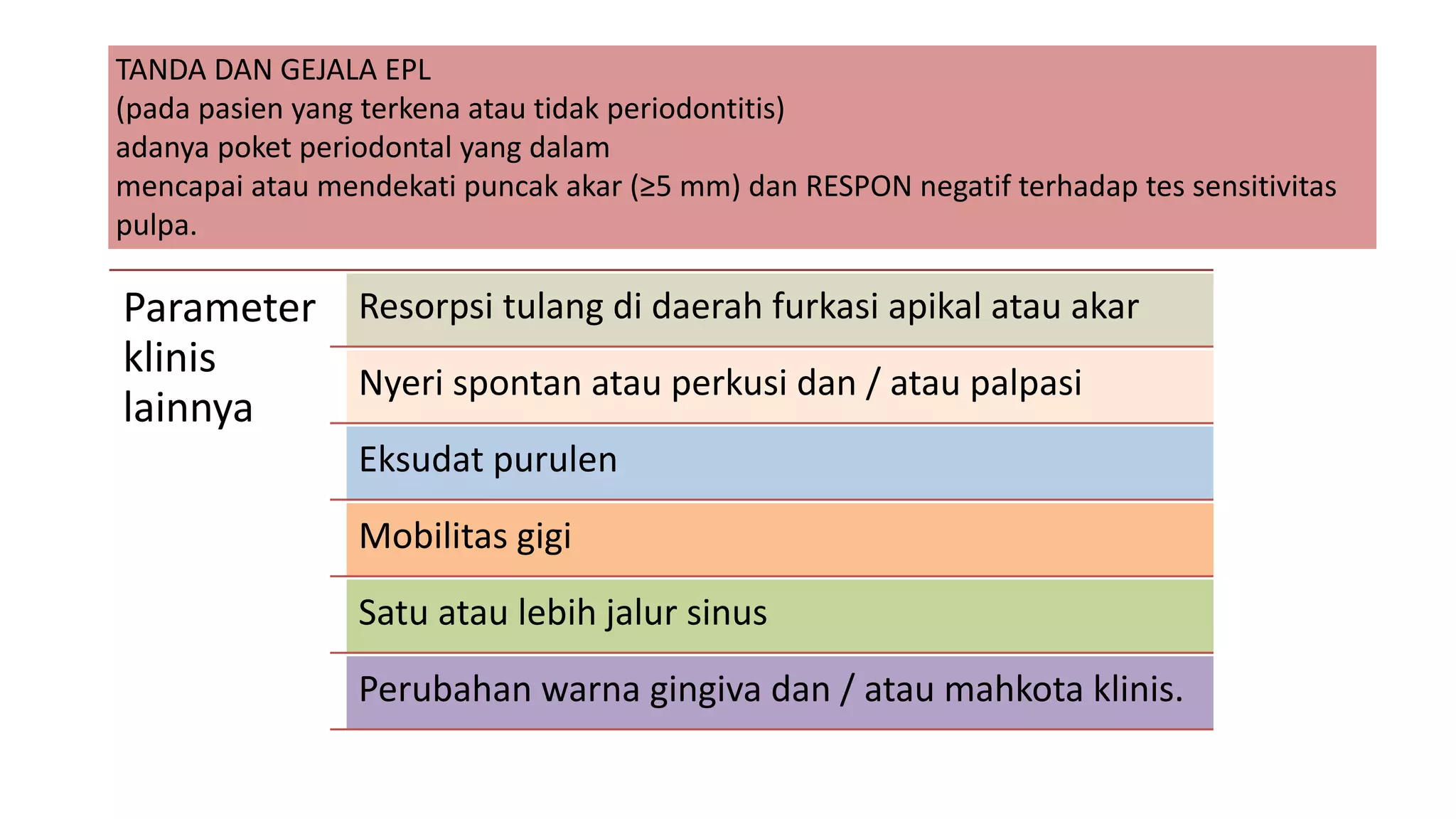 Savana lesi endo perio | PPTX