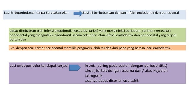 Savana lesi endo perio | PPTX