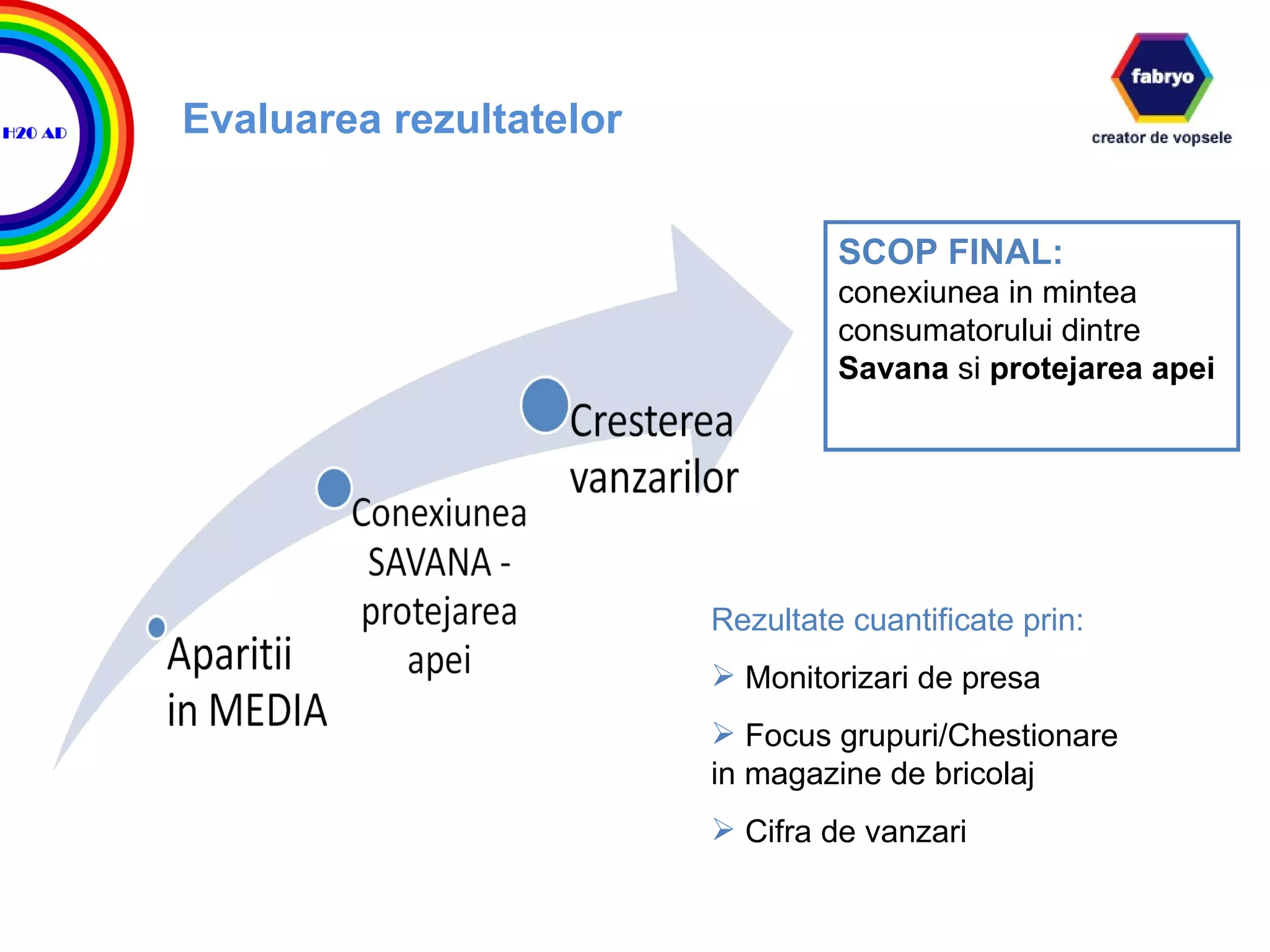 CSR & Marketing Campaign for Savana water based email | PPT