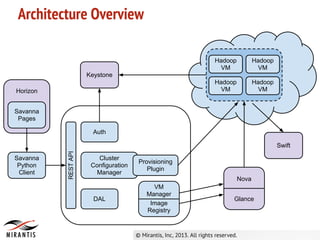 Savanna: Hadoop on OpenStack | PDF