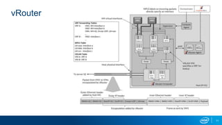 Introduction to Tungsten Fabric and the vRouter | PPT