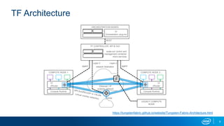 Introduction to Tungsten Fabric and the vRouter | PPT