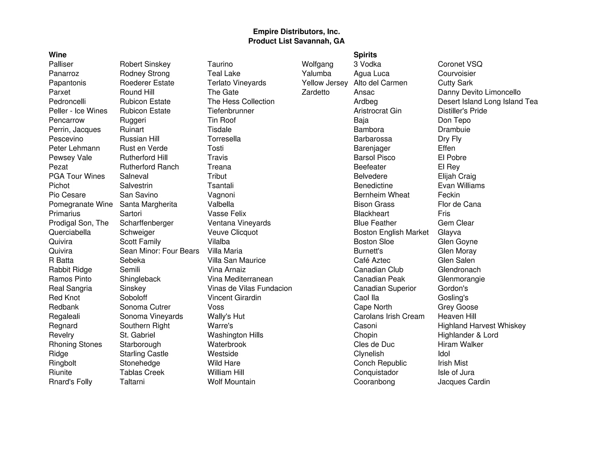 Savannah Product List | PDF