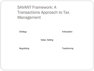 Savant | PPT