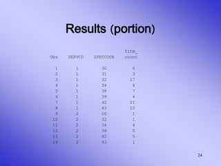 Save Coding Time with Proc SQL.ppt