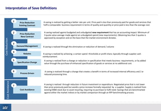 Save definitions & benefits tracking 2012 | PDF