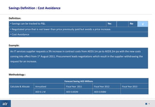 Save definitions & benefits tracking 2012 | PDF