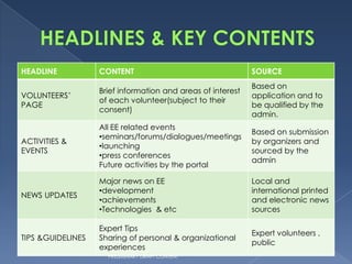 PROPOSED CONTENTS FOR PUBLIC EE PORTAL FOR MALAYSIA | PPT