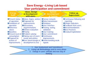 Cross-border pilots in practice - examples for the Save Energy project, what have we learnt Asko ...