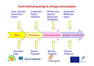 Cross-border pilots in practice - examples for the Save Energy project, what have we learnt Asko ...