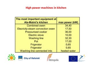 Cross-border pilots in practice - examples for the Save Energy project, what have we learnt Asko ...