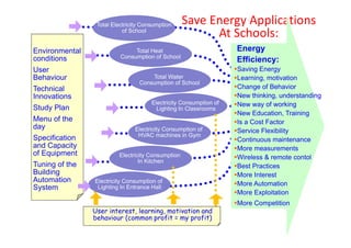 Cross-border pilots in practice - examples for the Save Energy project, what have we learnt Asko ...