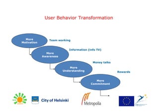 Cross-border pilots in practice - examples for the Save Energy project, what have we learnt Asko ...