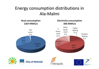 Cross-border pilots in practice - examples for the Save Energy project, what have we learnt Asko ...
