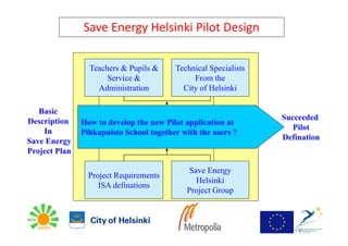 Cross-border pilots in practice - examples for the Save Energy project, what have we learnt Asko ...