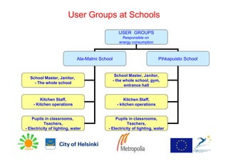 Cross-border pilots in practice - examples for the Save Energy project, what have we learnt Asko ...