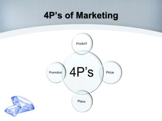 stp of a hypothetical brand- Diamond jewellery brand STP | PPTX