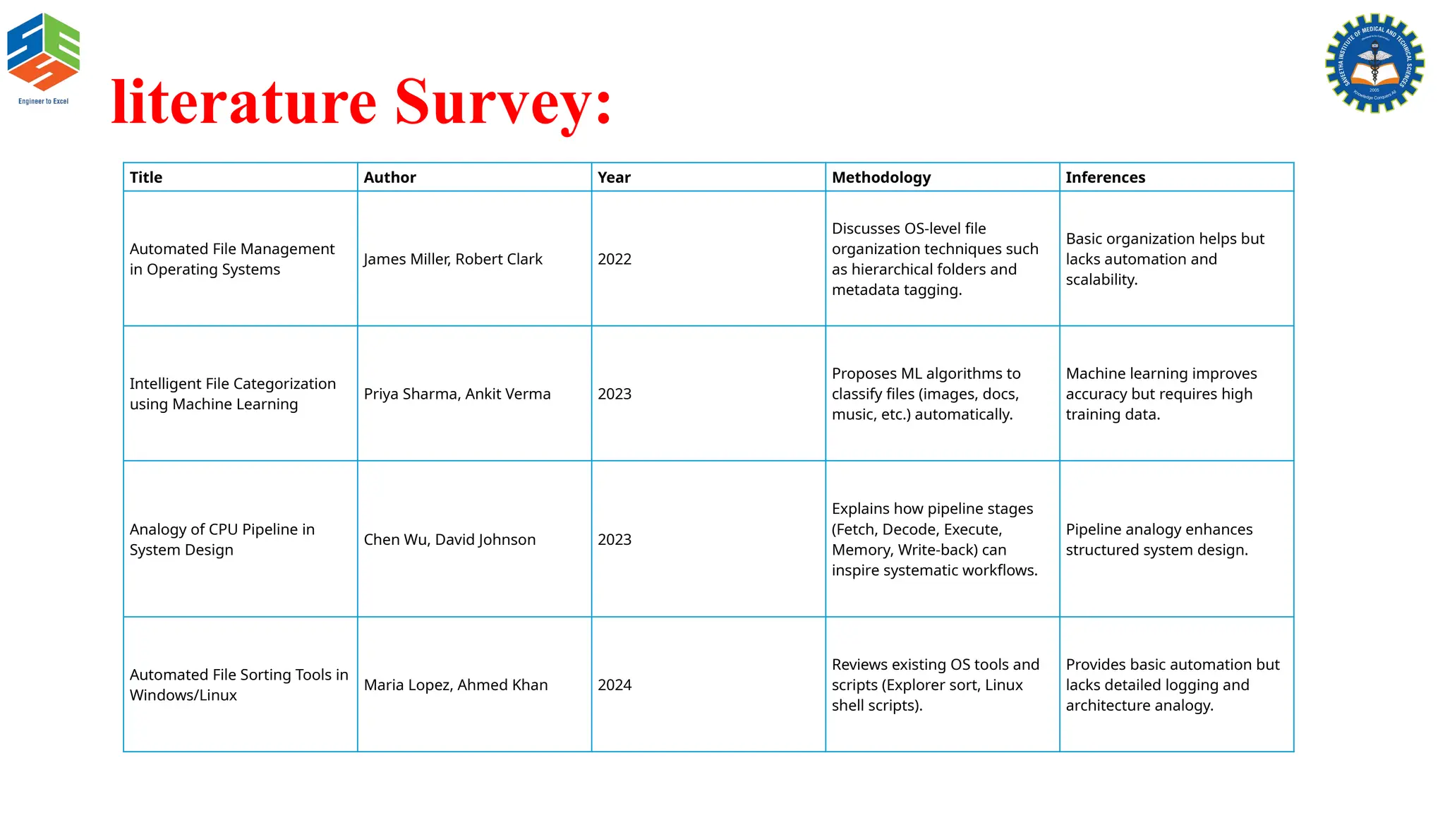 project for engineering students saveetha | PPTX