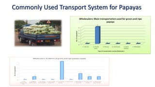 Reducing Food Losses and Waste in Asian Countries for Improved Food ...