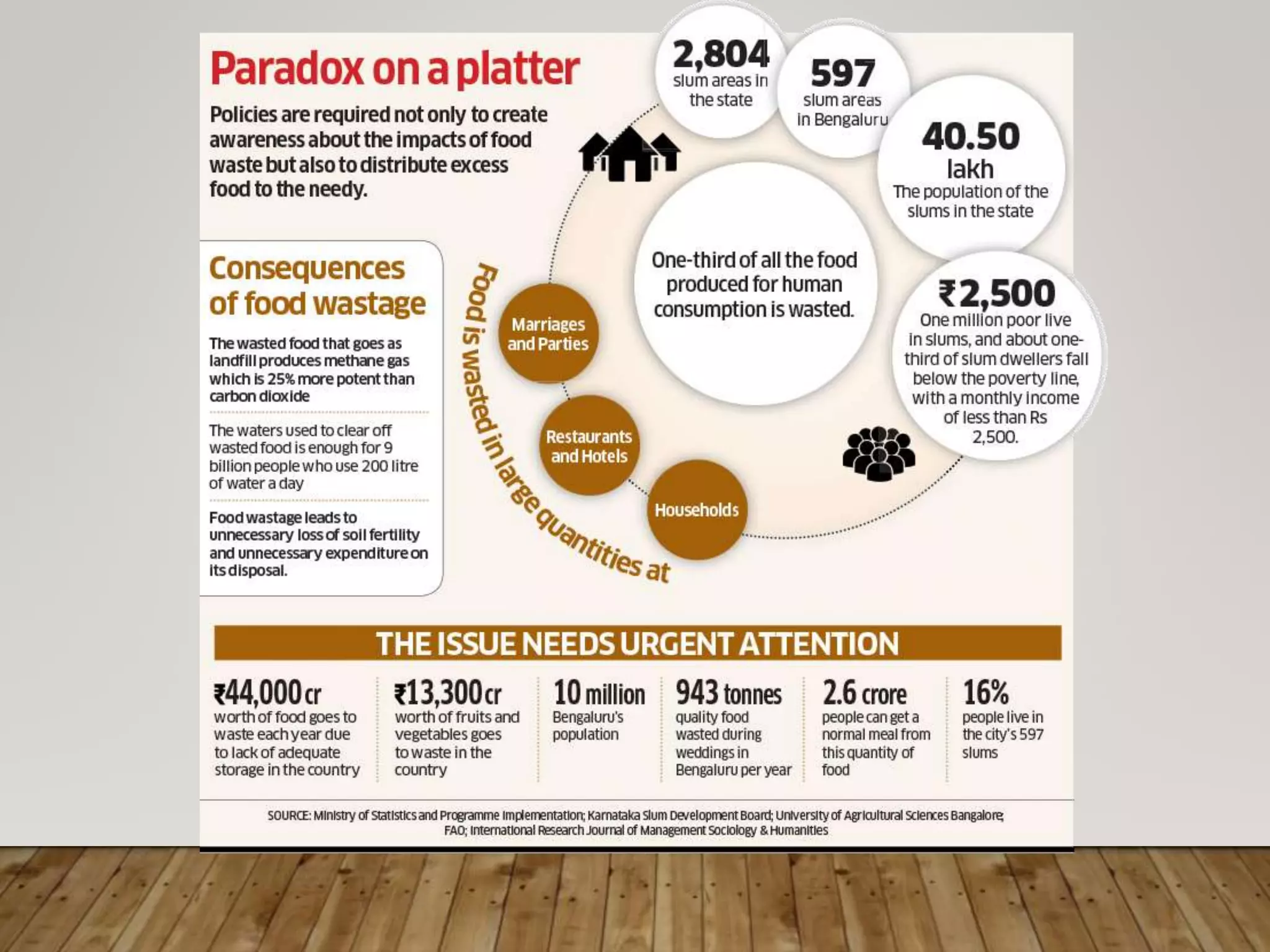 Save food share food | PPT