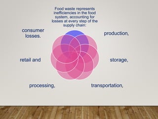 Save food share food | PPTX