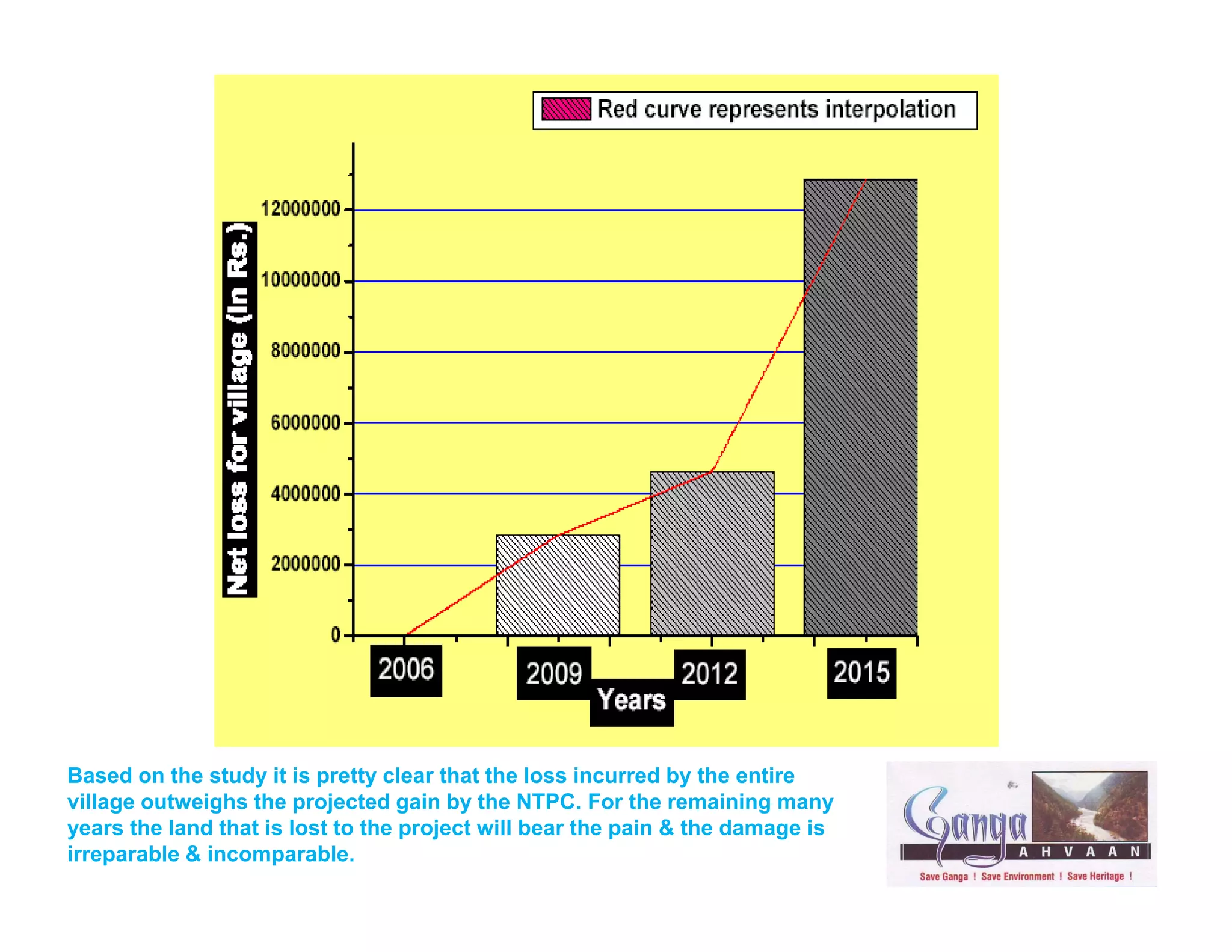 Save Ganga Presentation By Mallika Bhanot | PPT